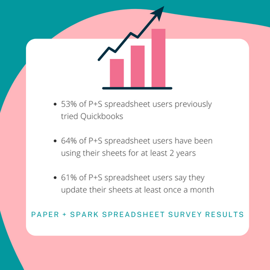 Inventory for Vintage Seller Spreadsheet – Paper and Spark