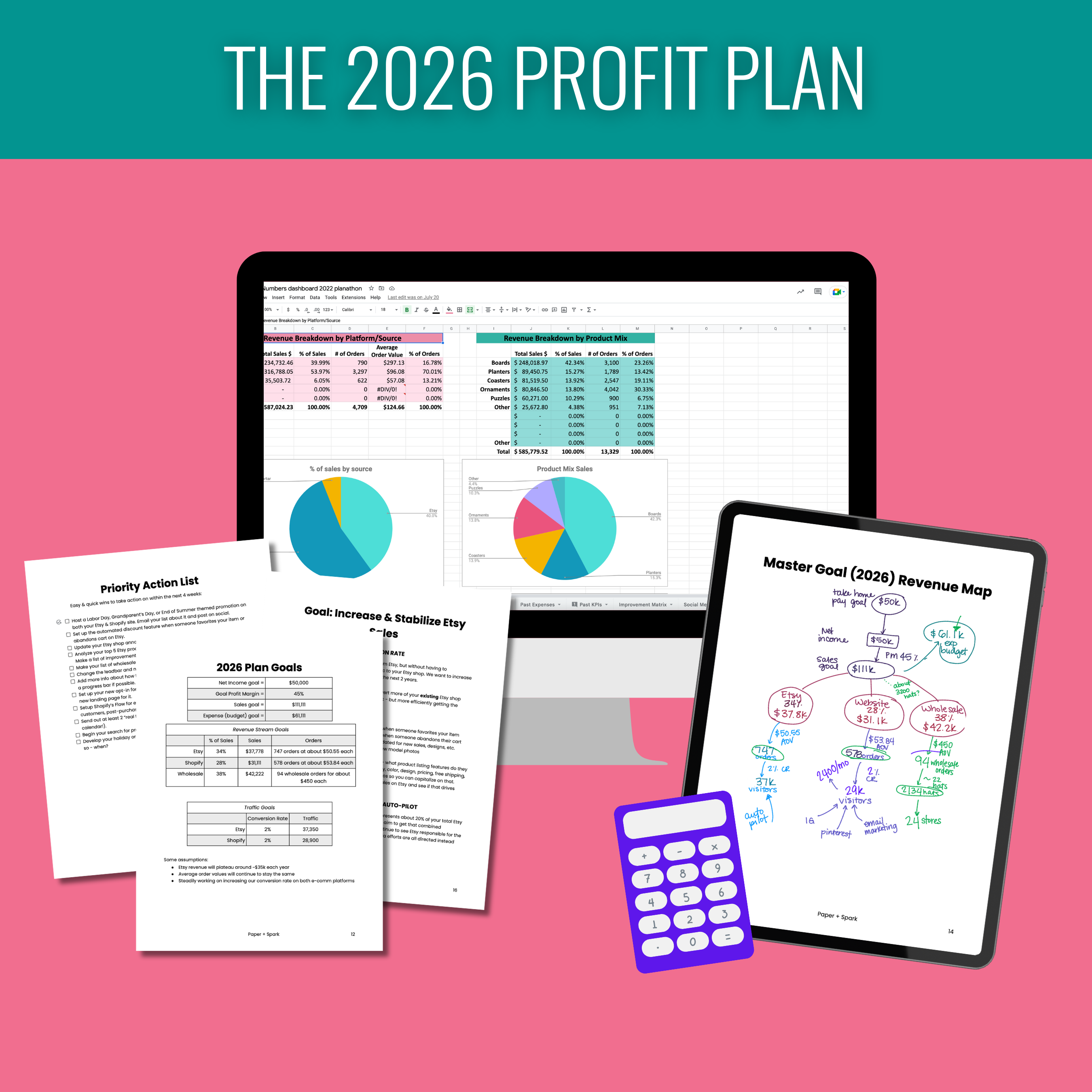 2026 Profit Plan – Paper and Spark